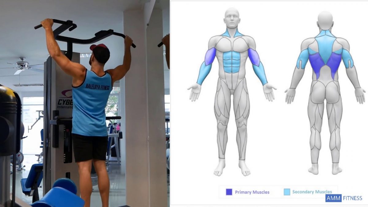 How To Do Wide Grip Pull Ups - Muscles Worked & Benefits | AMMFitness